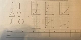 Solved Water is added to each container at a constant rate. | Chegg.com
