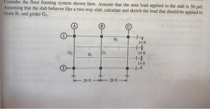 Solved P3.1 For the floor framing system and loads shown in | Chegg.com