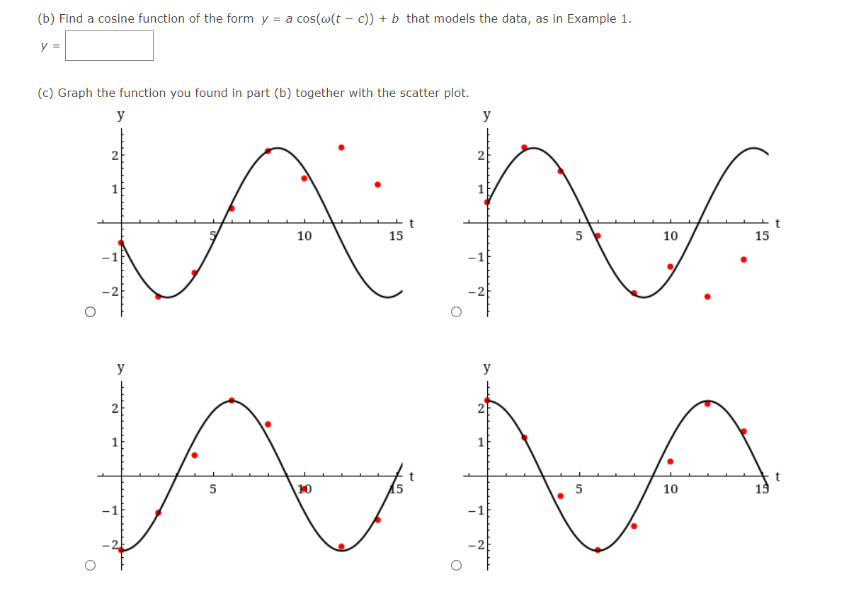 Solved A set of data is given. (a) Make a scatter plot of | Chegg.com
