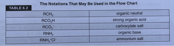Solved Using the example below, draw a flowchart for | Chegg.com