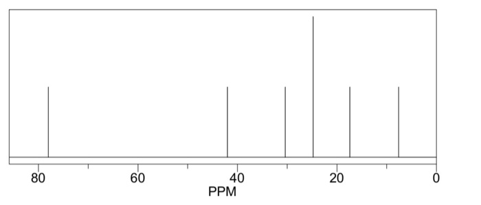 Solved The C NMR has 6 peaks. if the molecular formula is | Chegg.com