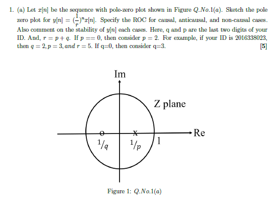 Solved 1. (a) Let x[n] be the sequence with pole-zero plot | Chegg.com
