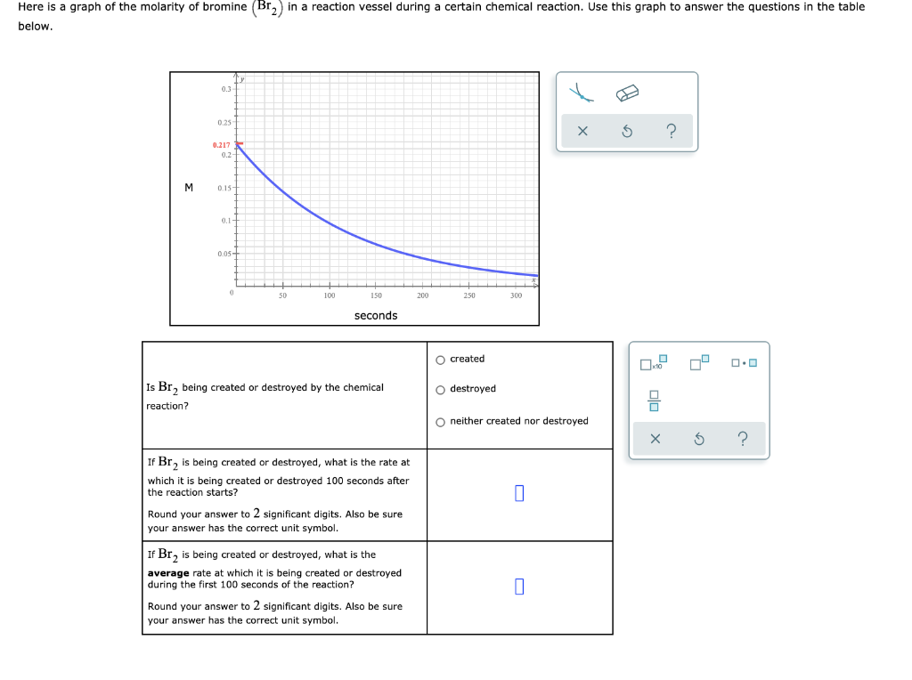 Solved Here is a graph of the molarity of bromine (Br2 in a | Chegg.com