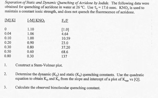 Separation of Static and Dynamic Quenching of | Chegg.com