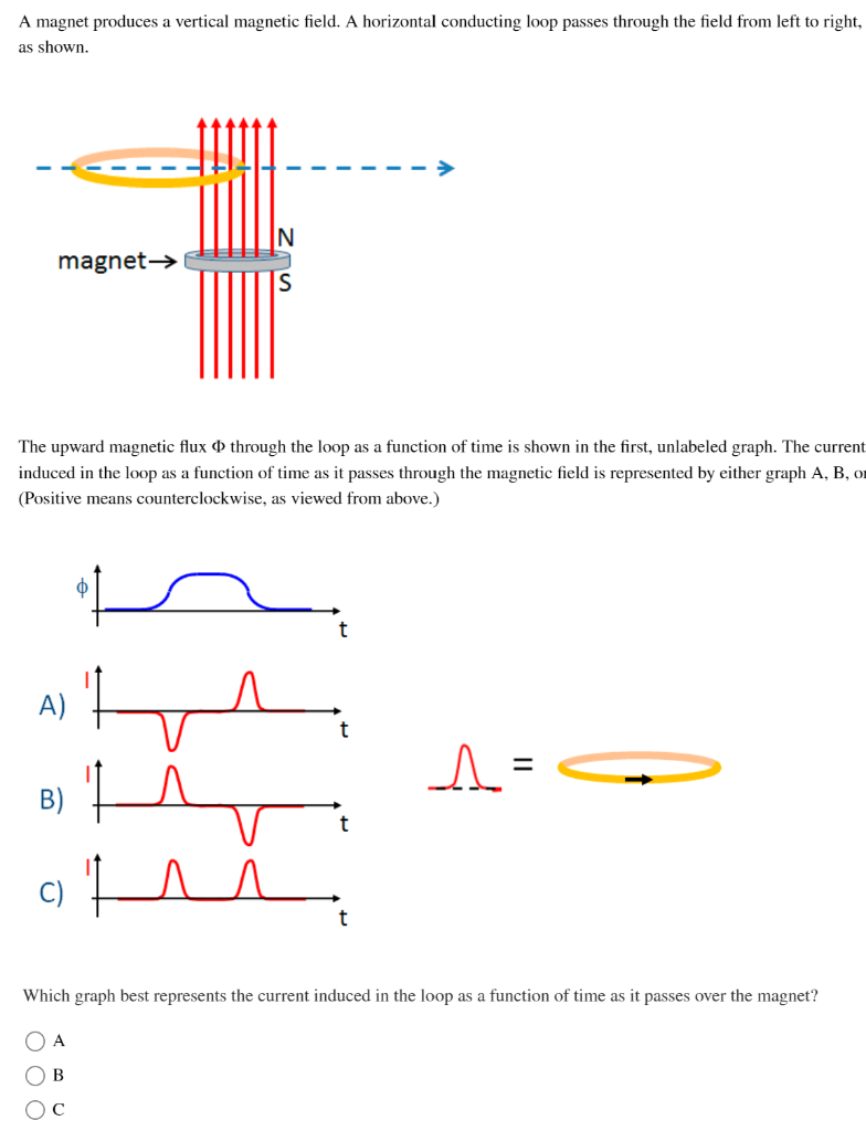 Solved A magnet produces a vertical magnetic field. A | Chegg.com