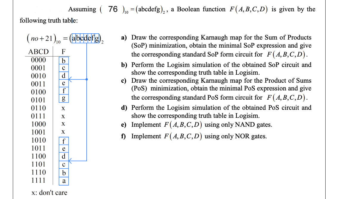Solved Assuming (76)10=( ﻿abcdefg )2, ﻿a Boolean function | Chegg.com