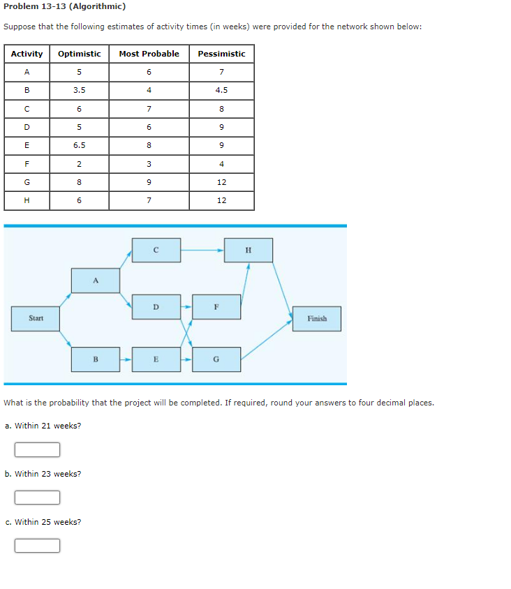 Solved Problem 13-13 (Algorithmic) Suppose that the | Chegg.com
