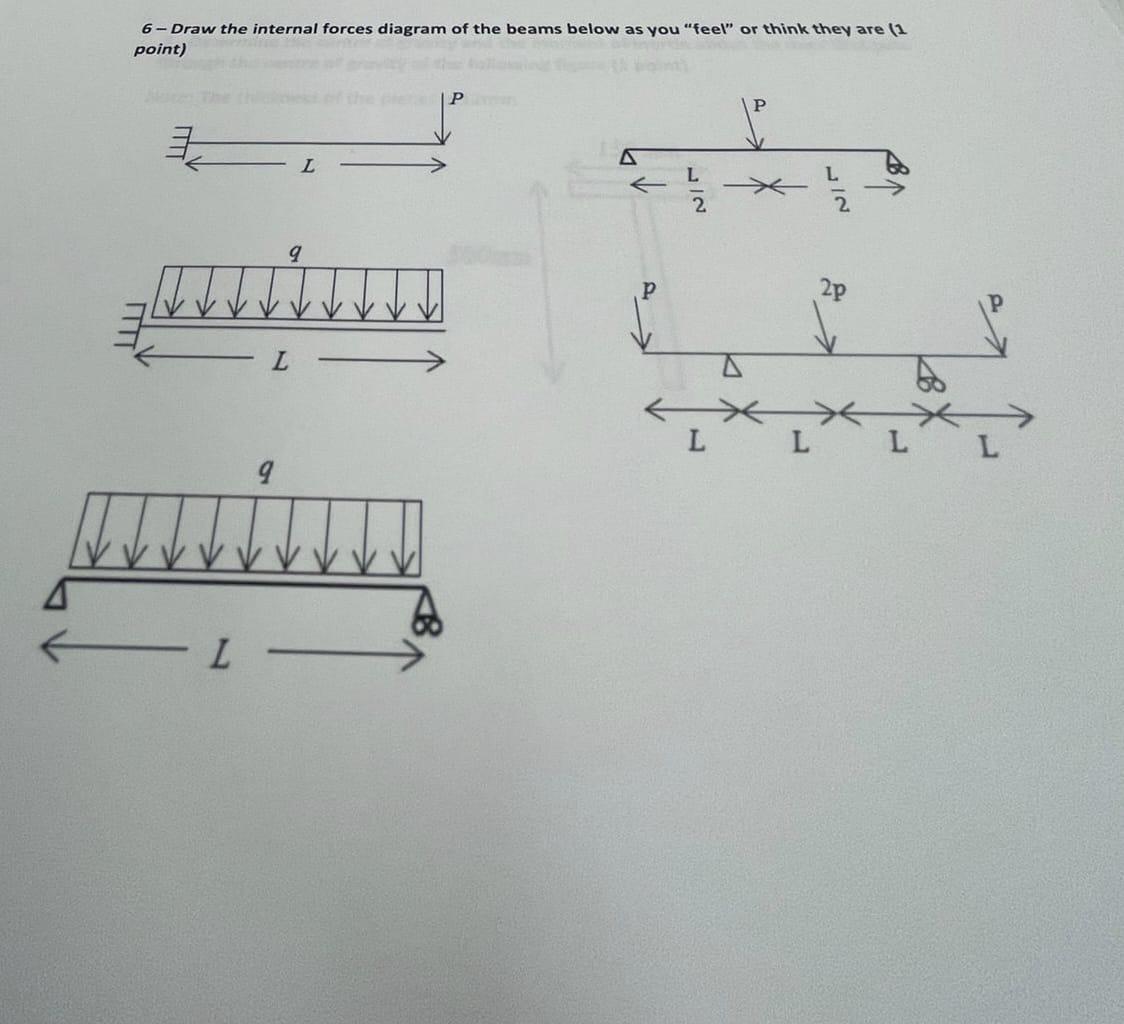 Solved 6-Draw the internal forces diagram of the beams below | Chegg.com