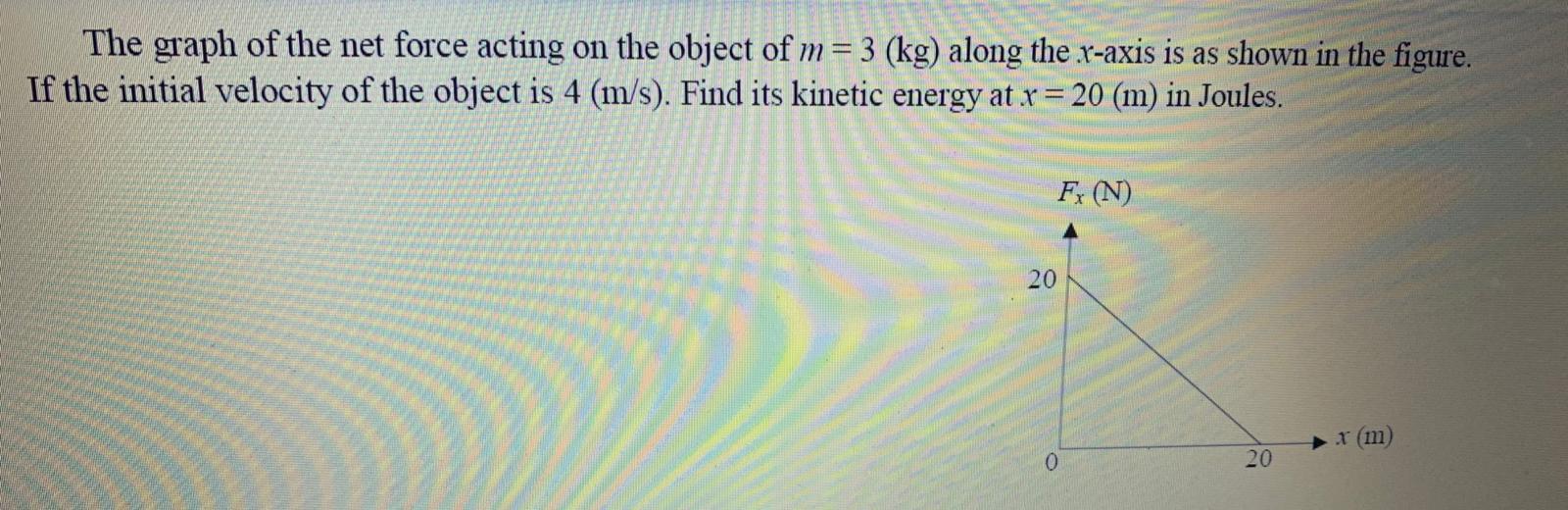 Solved The Graph Of The Net Force Acting On The Object Of M
