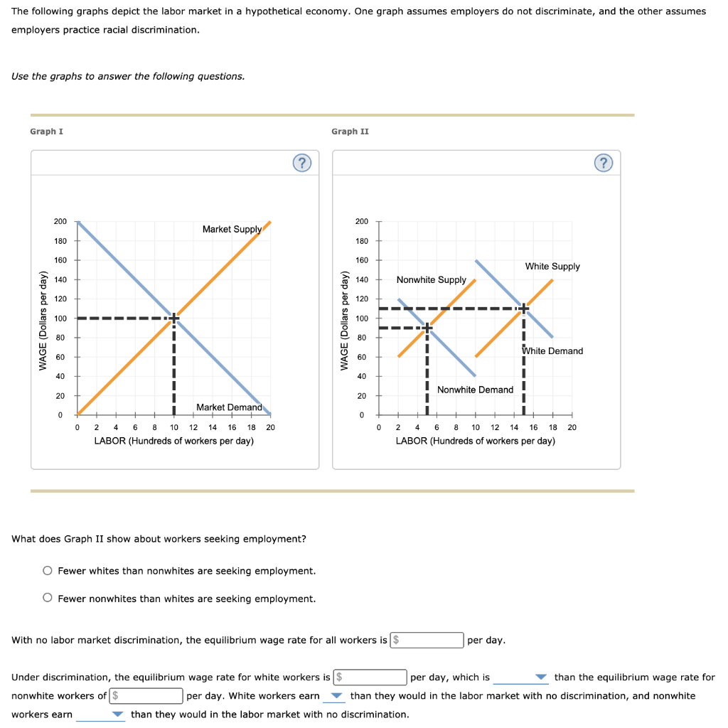 Solved The following graphs depict the labor market in a | Chegg.com