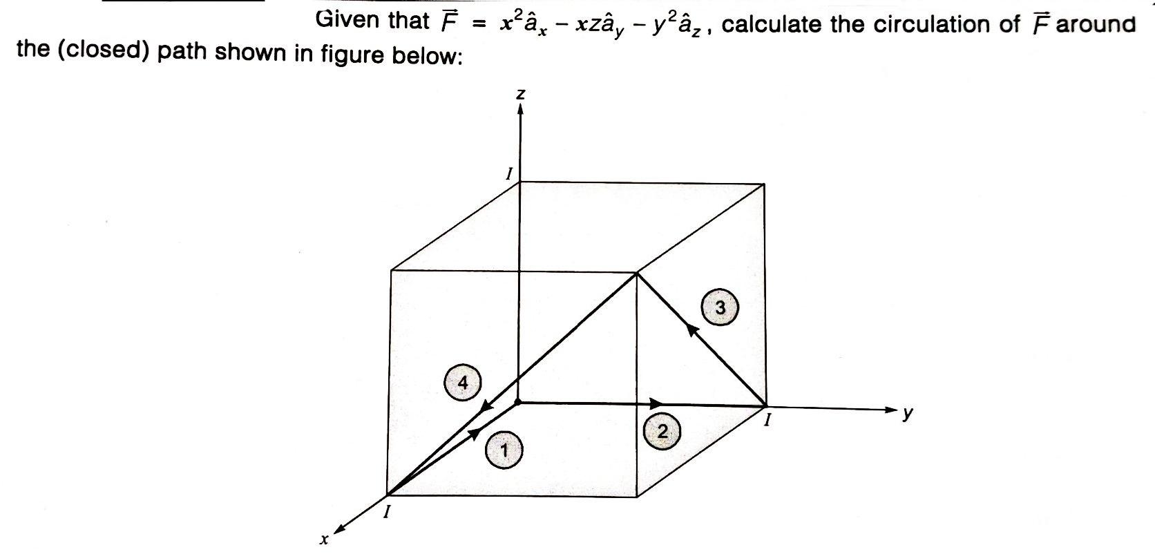 Solved Given that Ē the (closed) path shown in figure below: | Chegg.com