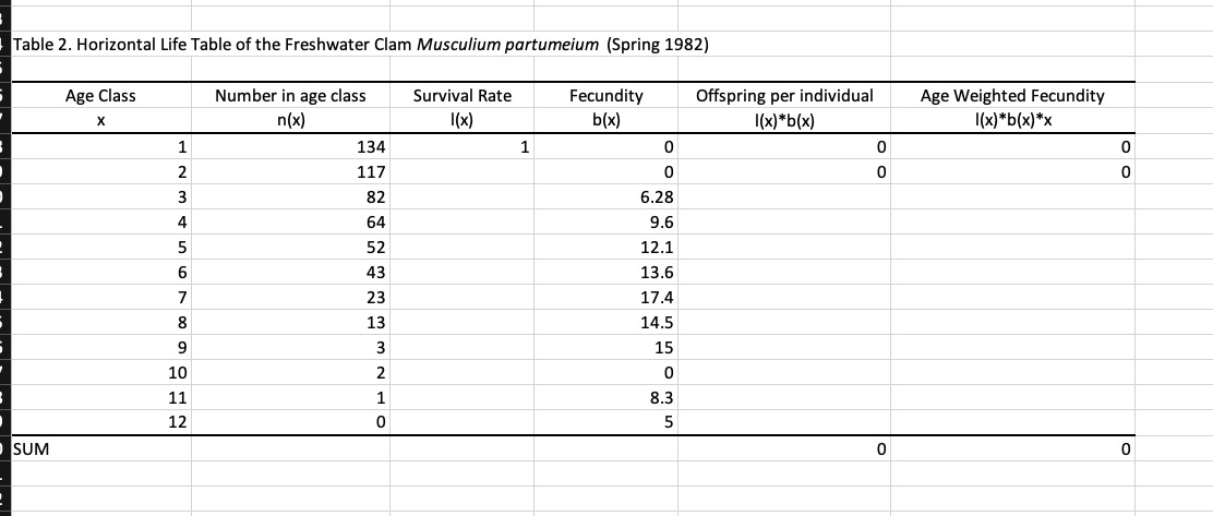 Solved Need help with these tables. I’m stuck and I don’t | Chegg.com