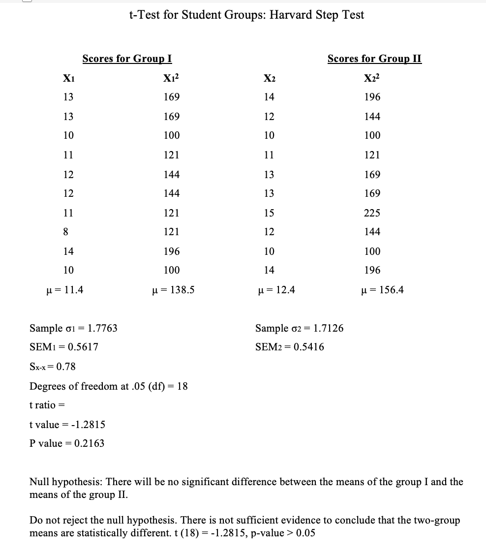 Solved t-Test for Student Groups: Harvard Step Test Scores | Chegg.com