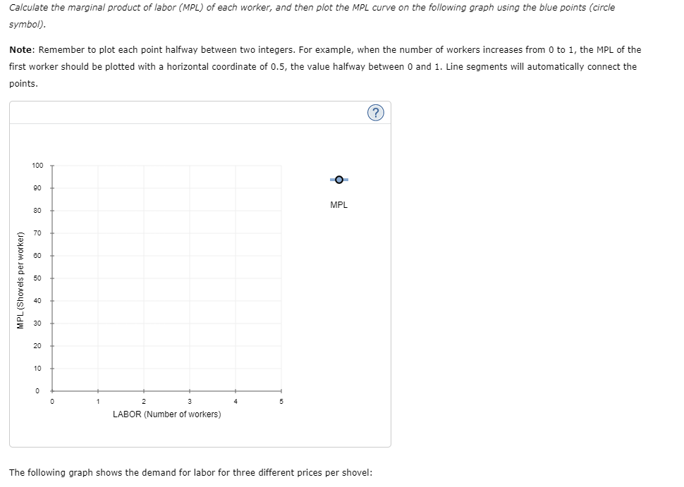 Solved Calculate the marginal product of labor (MPL) of each | Chegg.com