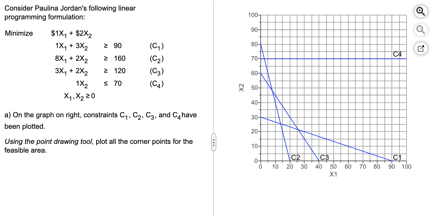 Consider Paulina Jordan's following linearprogramming | Chegg.com