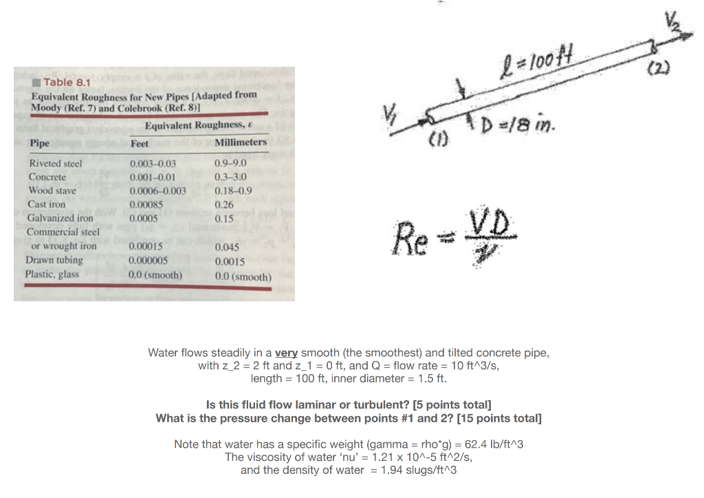 Solved l=10014 Table 8.1 Equivalent Roughness for New Pipes | Chegg.com