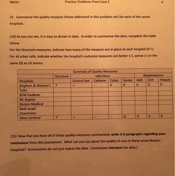 Practice problems from case E (capstone cases) | Chegg.com