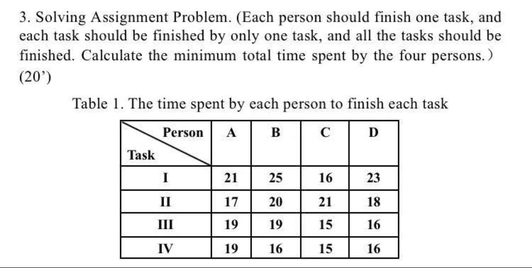 Solved 3. Solving Assignment Problem. (Each person should | Chegg.com