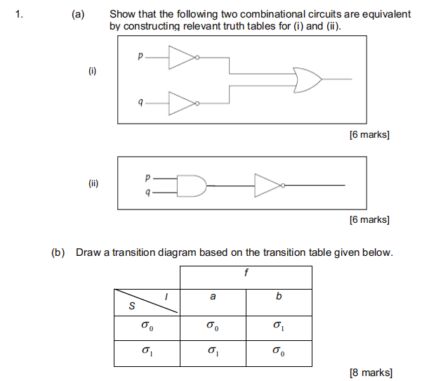 Solved (a) Show that the following two combinational | Chegg.com
