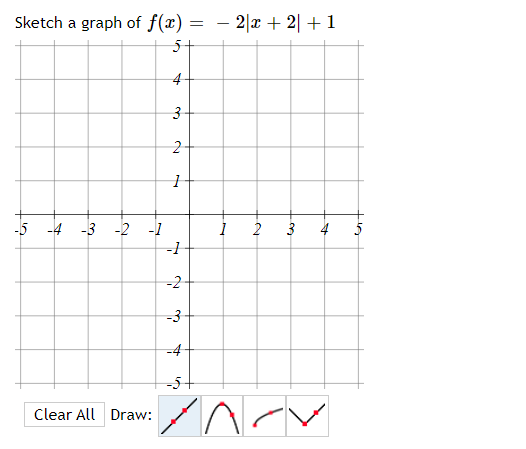 Solved f(x)=−2(x−4)2+3f(x)=−2∣x+2∣+1The graph above is a | Chegg.com