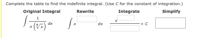 Solved Complete the table to find the indefinite integral. | Chegg.com