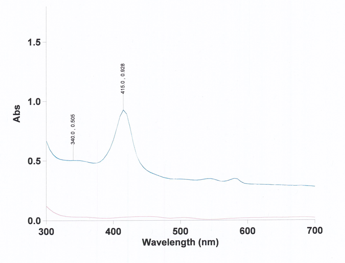 The myoglobin O2 combined reactions will be monitored | Chegg.com