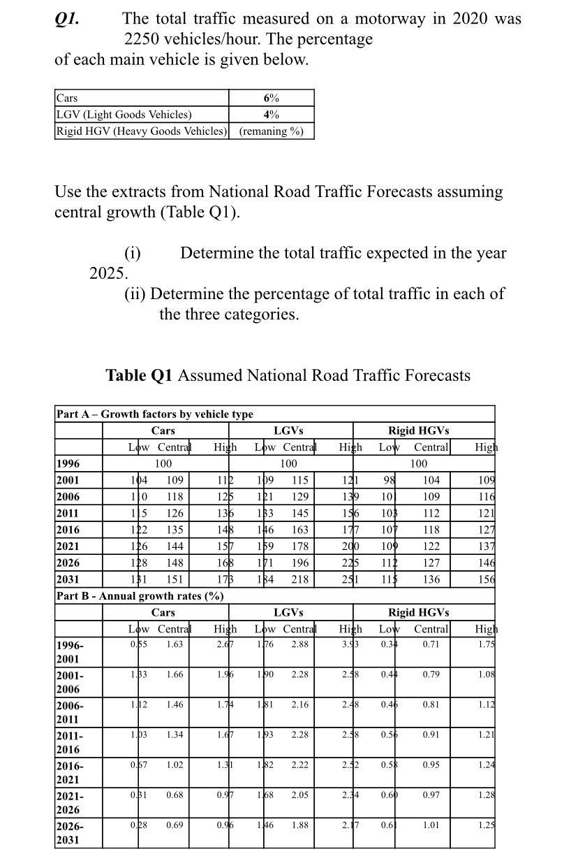 Solved Q1. The total traffic measured on a motorway in 2020 | Chegg.com