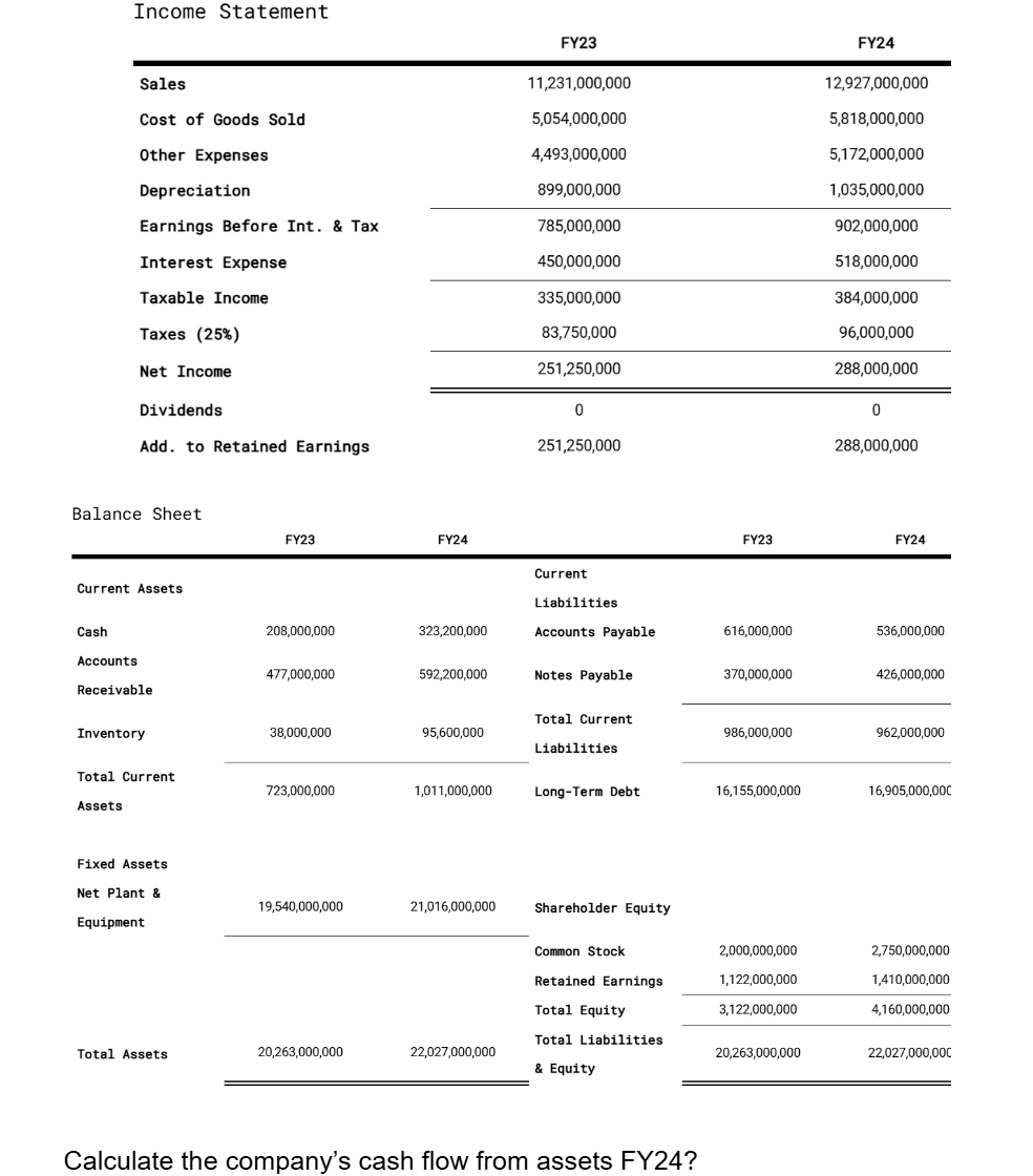 Solved Income StatementFY24Balance SheetCalculate the | Chegg.com