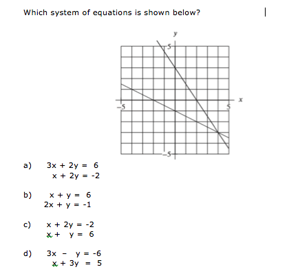 Solved Which system of equations is shown below? a) 3x + 2y | Chegg.com