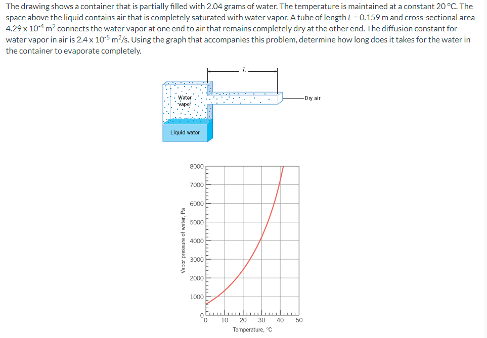 Solved The drawing shows a container that is partially | Chegg.com