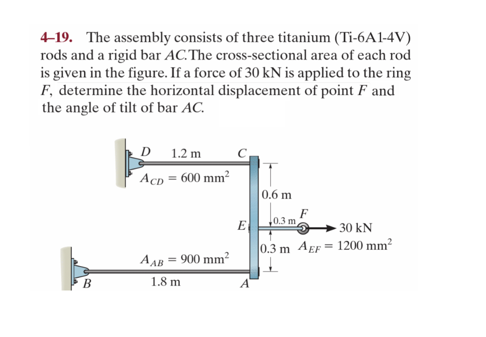 Solved 4-19. The assembly consists of three titanium | Chegg.com