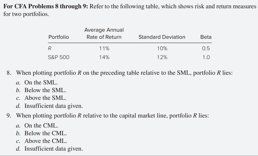 Solved For CFA Problems 8 through 9: Refer to the following | Chegg.com