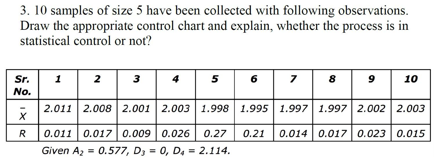 Solved 3. 10 samples of size 5 have been collected with | Chegg.com