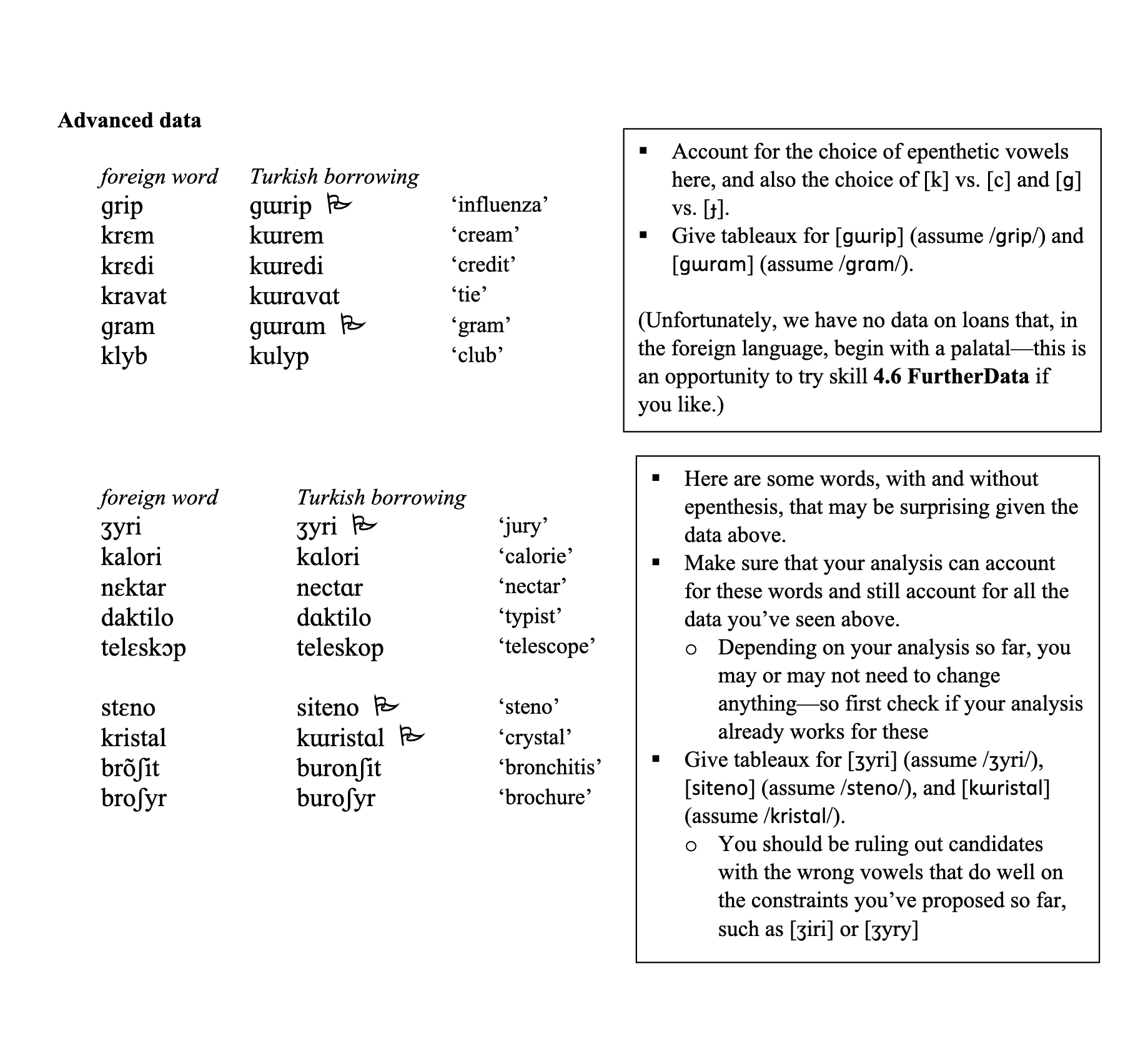 Solved Segmental phonology in Turkish Data from Yavas 1983, | Chegg.com