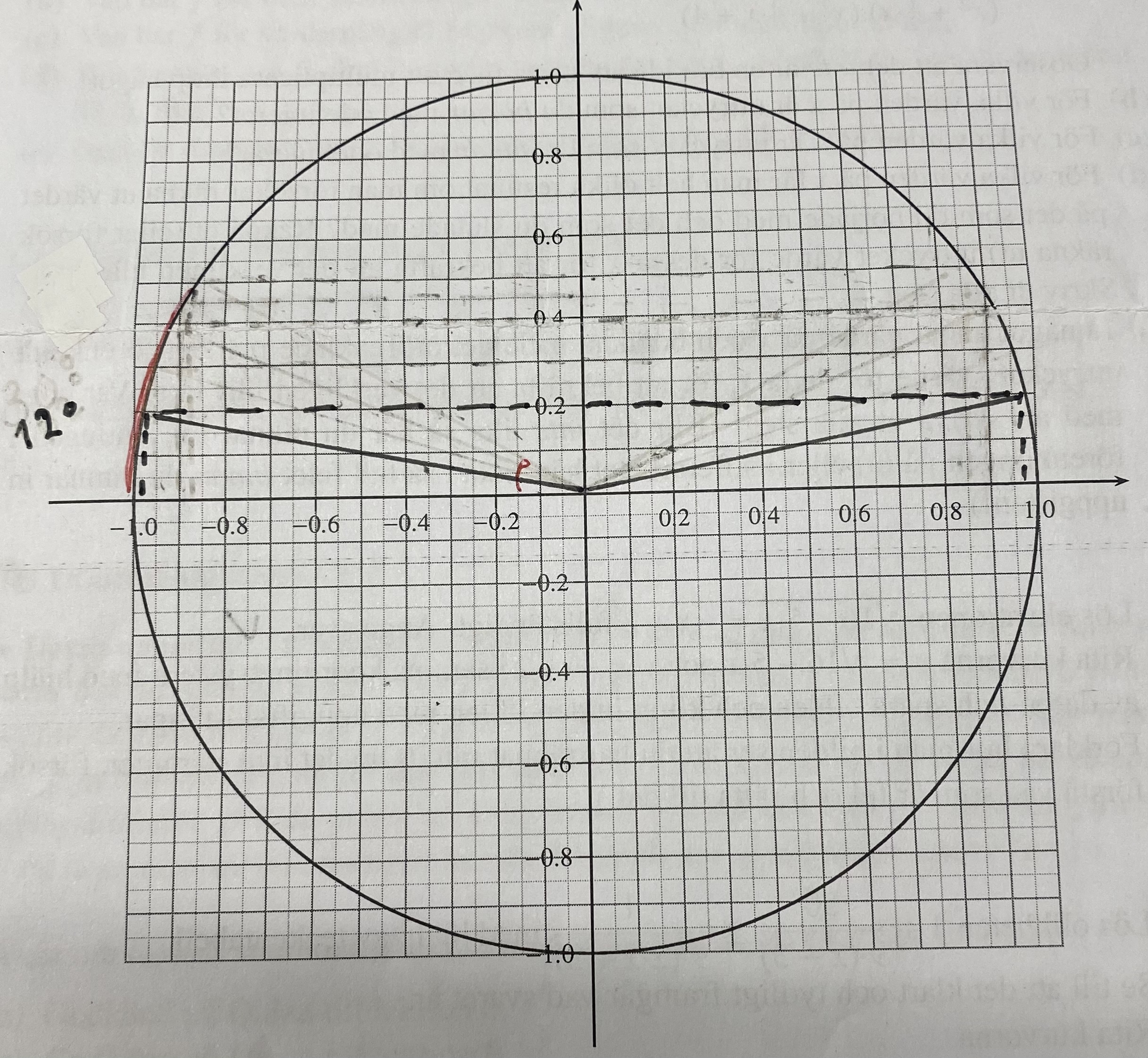 Solved (a) For the angle alpha, cos(alpha)=(11)/(20) and | Chegg.com
