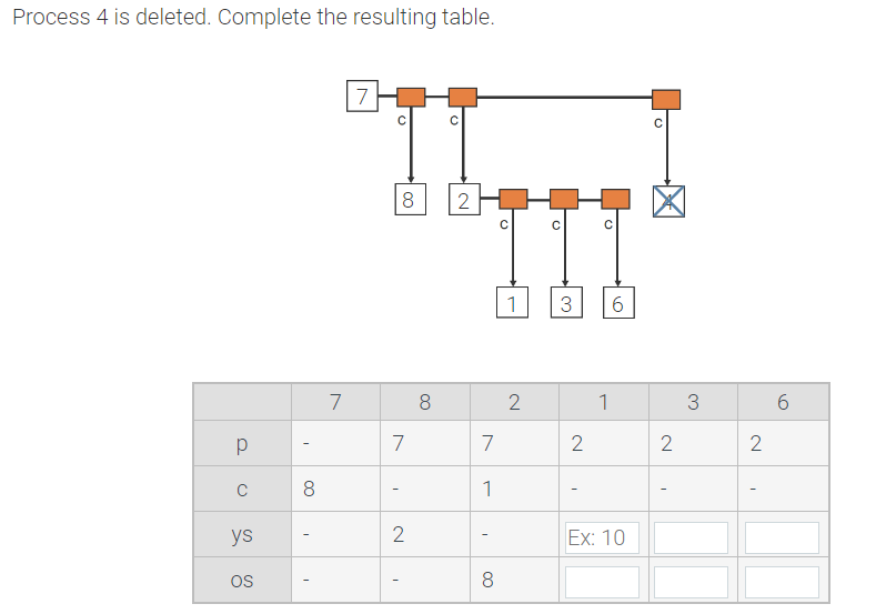 Solved Process 4 is deleted. Complete the resulting table. | Chegg.com