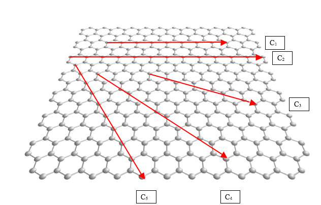Solved 1. CNT results from folding a graphene sheet along | Chegg.com
