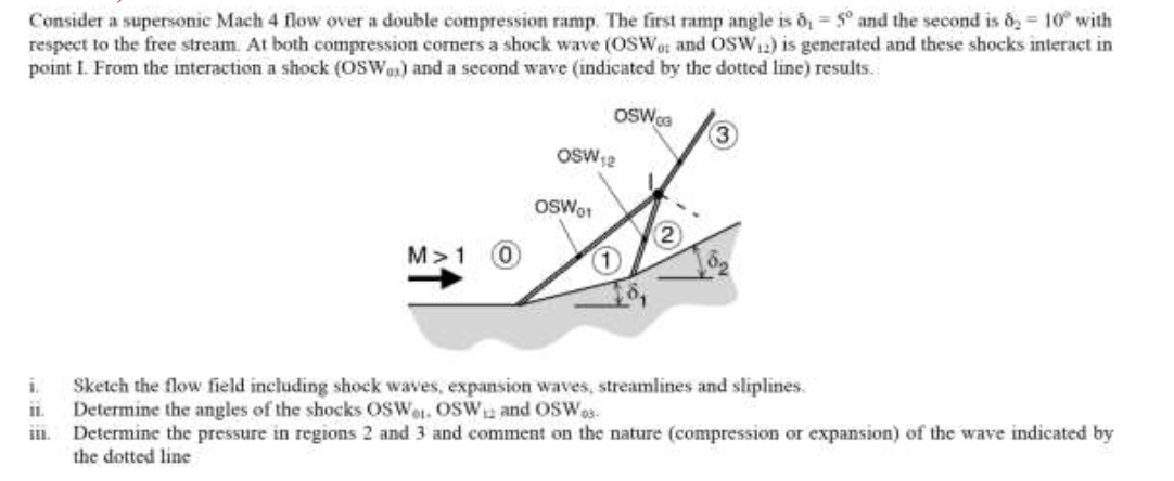 Consider a supersonic Mach 4 flow over a double | Chegg.com