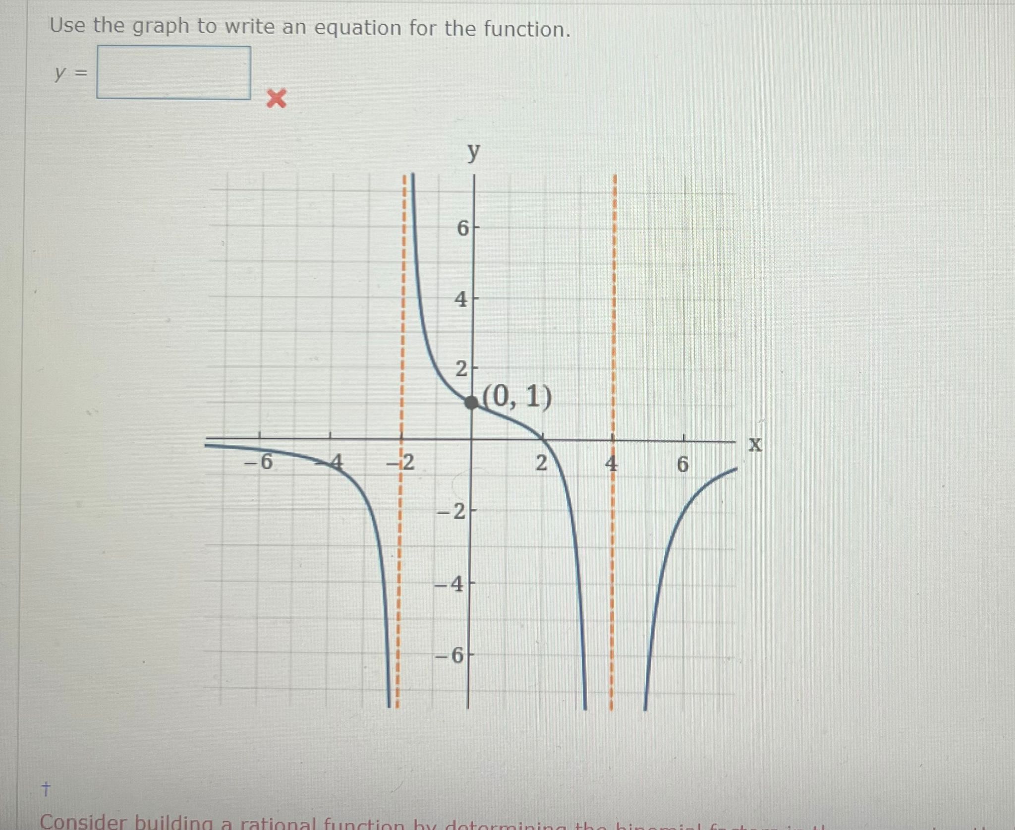 Solved Use the graph to write an equation for the function. | Chegg.com