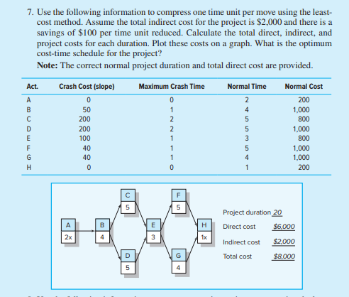 Solved 7. Use the following information to compress one time | Chegg.com