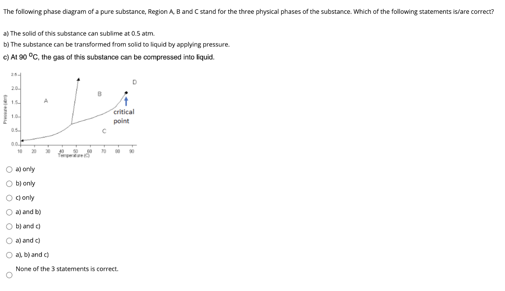 Solved The following phase diagram of a pure substance, | Chegg.com