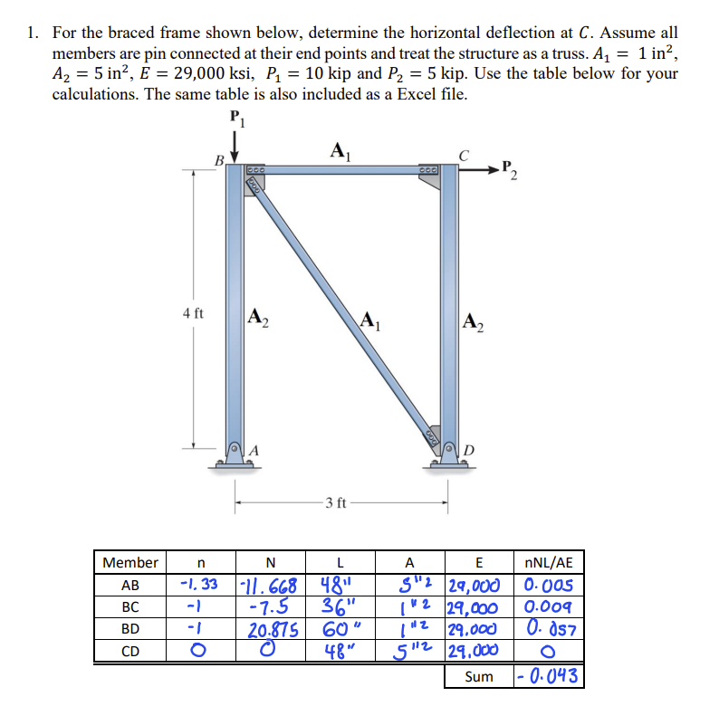 Solved For the braced frame shown below, determine the | Chegg.com