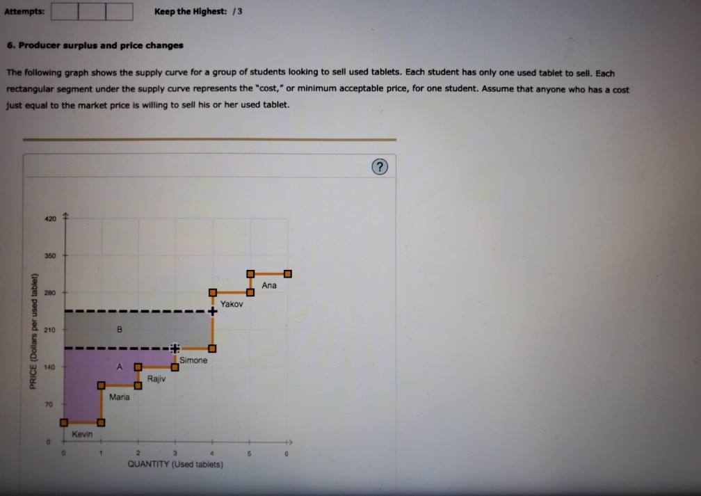Solved Attempts: Keep the Highest: /3 6. Producer surplus | Chegg.com