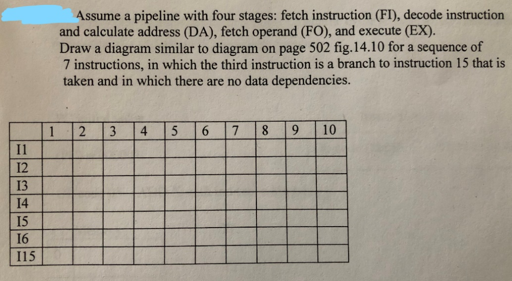 Assume a pipeline with four stages: fetch instruction | Chegg.com