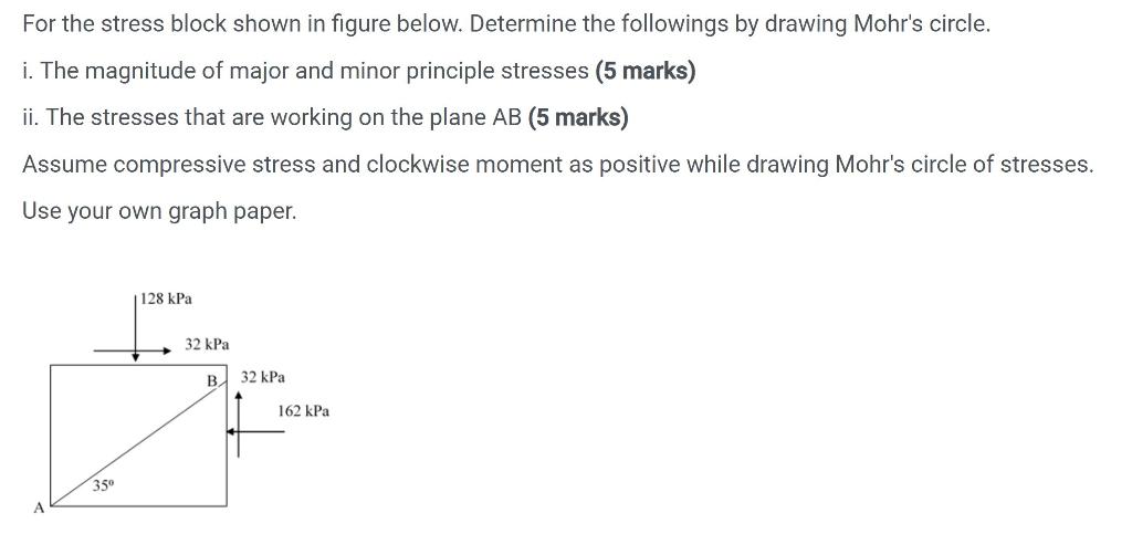 Solved For the stress block shown in figure below. Determine | Chegg.com