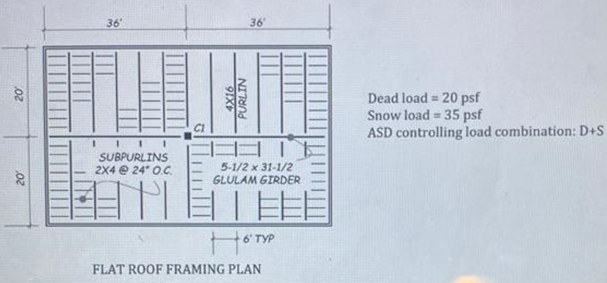 Solved Please show all the steps. * Determine the ASD | Chegg.com