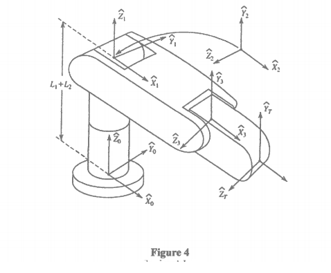 Solved Consider a spherical robot arm configuration as shown | Chegg.com