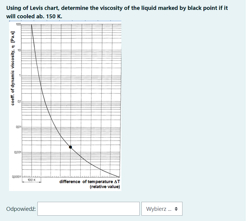 Viscosity Of Liquids Chart
