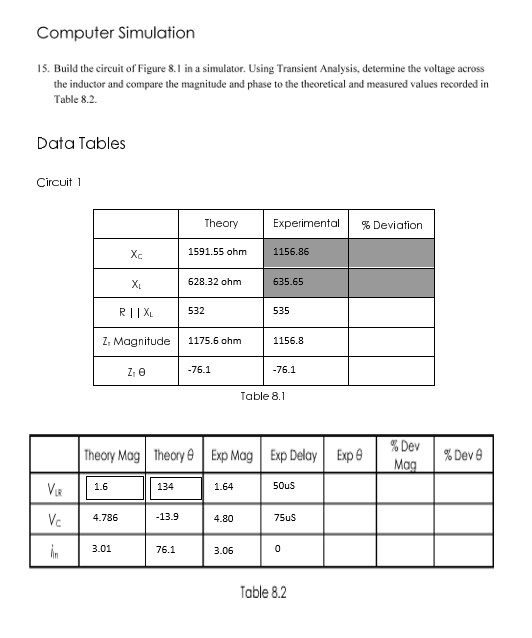Solved Schematics Procedure Circuit 1 1. Using Figure 8.1 | Chegg.com