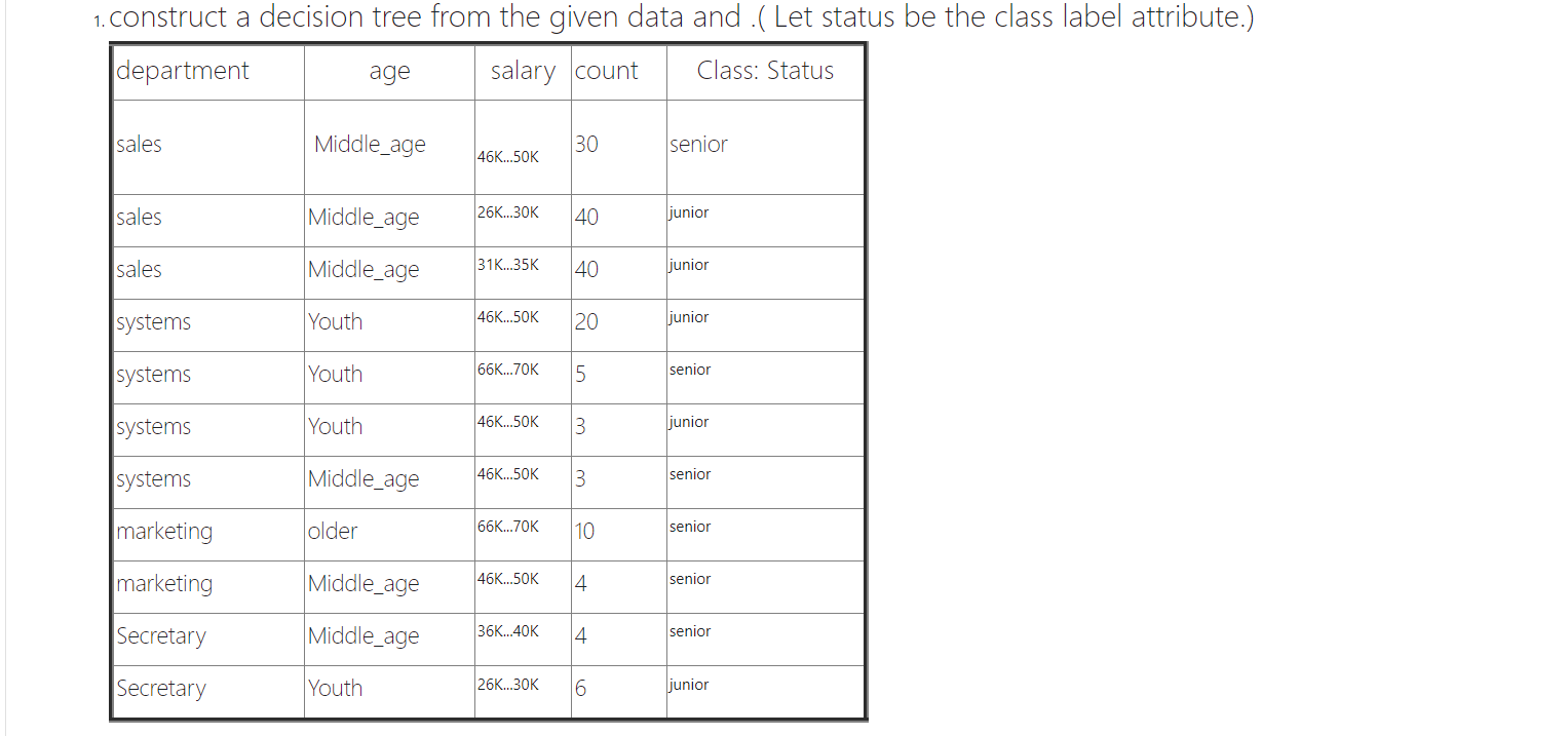 Solved Please write the solution in a computer handwriting | Chegg.com